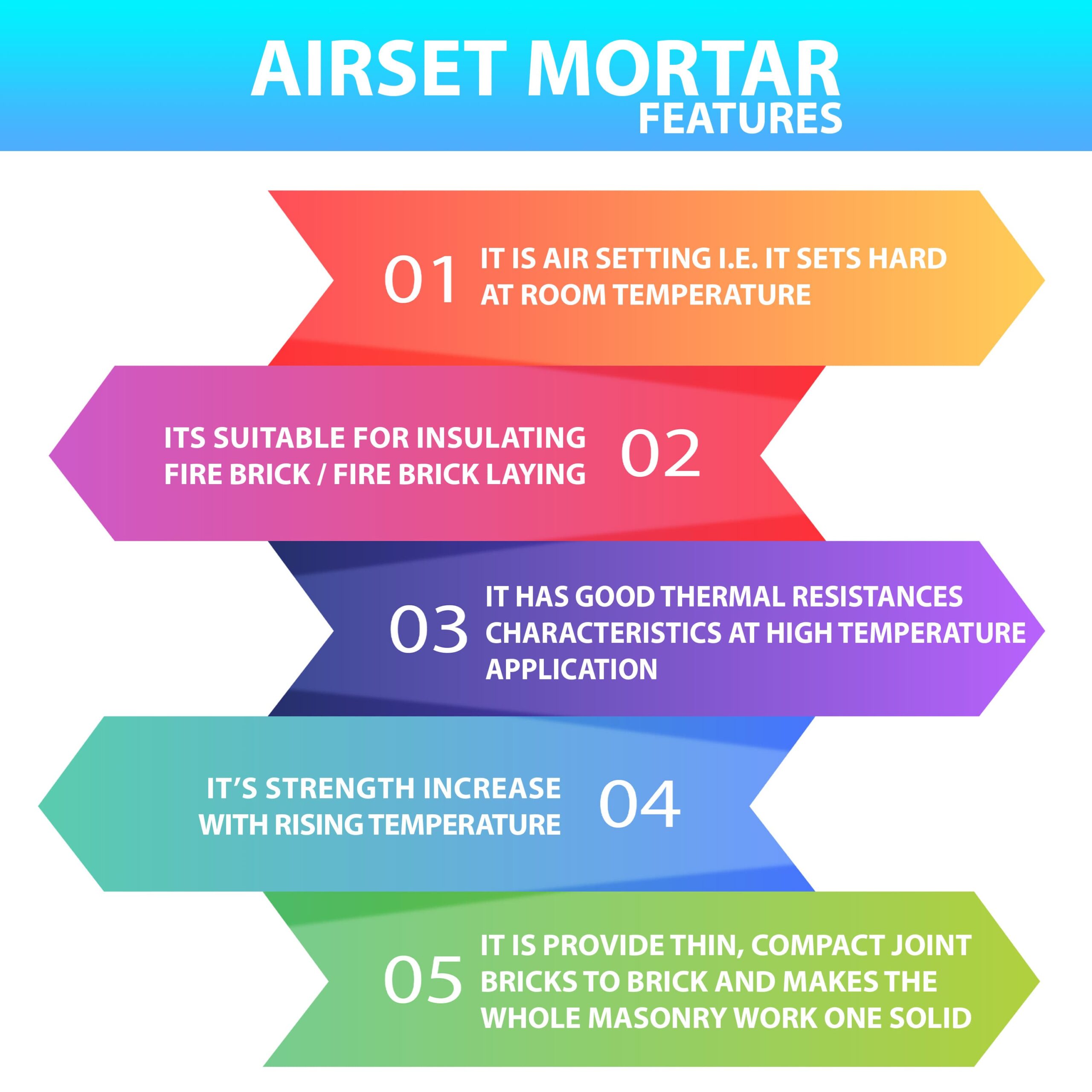 4 lbs Wet Refractory Mortar 2700F for Ceramic Fiber FireBrick Forge ...