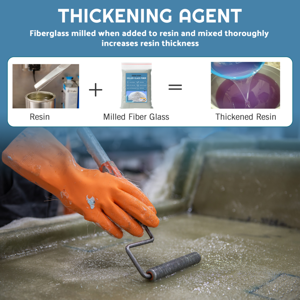 Fiberglass Milled Glass Fibers 1 Lbs. Resin Filler Material - Simond Store