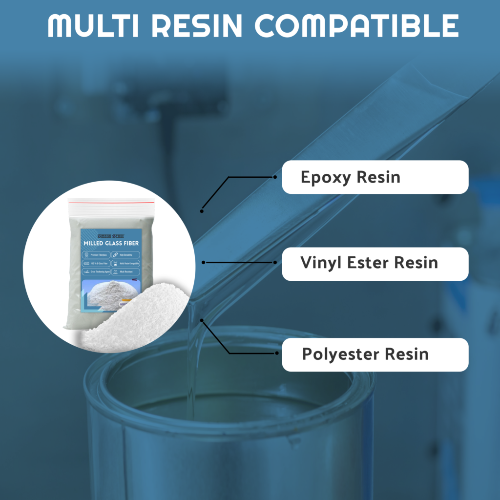 Fiberglass Milled Glass Fibers 1 Lbs. Resin Filler Material - Simond Store