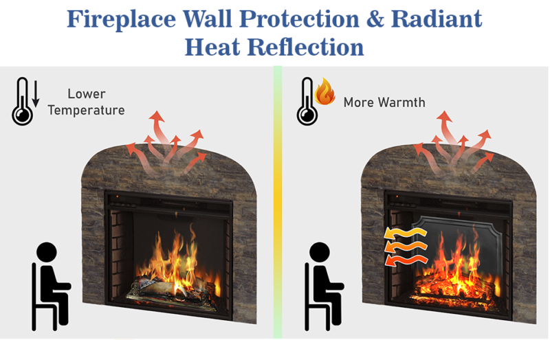 SIMOND STORE – Fire Back for Fireplace – 20″ (W) x 16″ (H) Cast Iron ...
