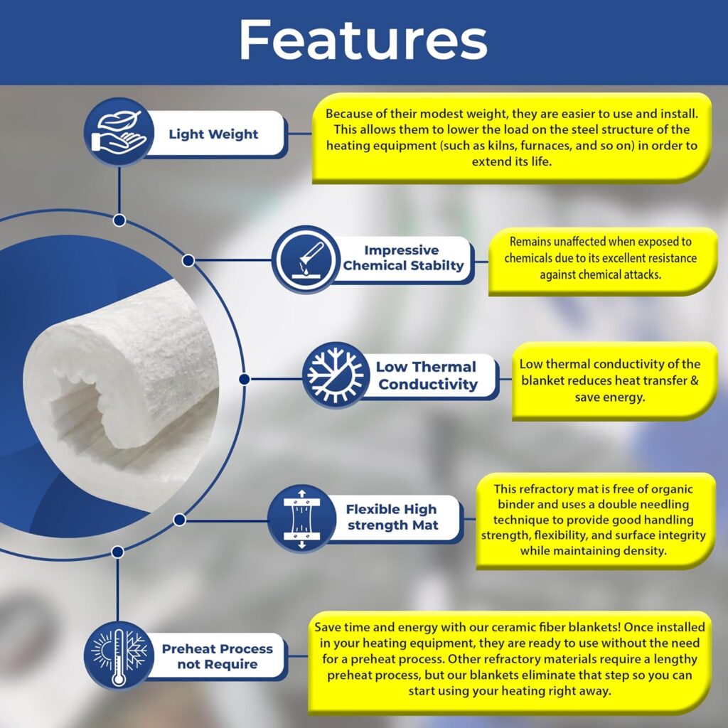 Ceramic Fiber Insulation Blanket – 2″ Thick x 15″ x 24″ – 8# 2400F ...